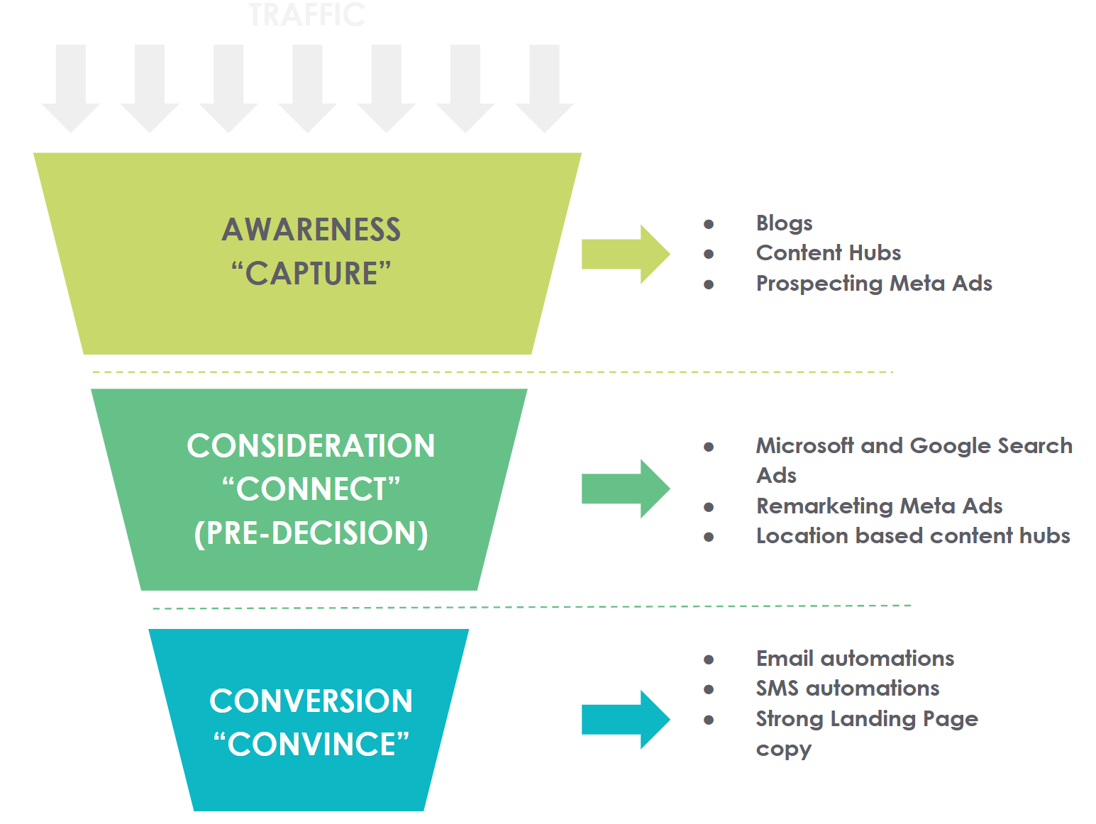 Multi-Channel Strategy Drives 25% Monthly Growth for Red Tree Finance ...